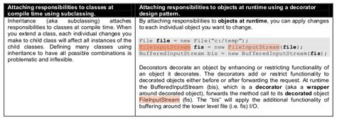 Io Java Io Streams What Are The Differences Stack Overflow
