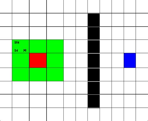 Figure 1 From An Improved A Algorithm And Implementation For