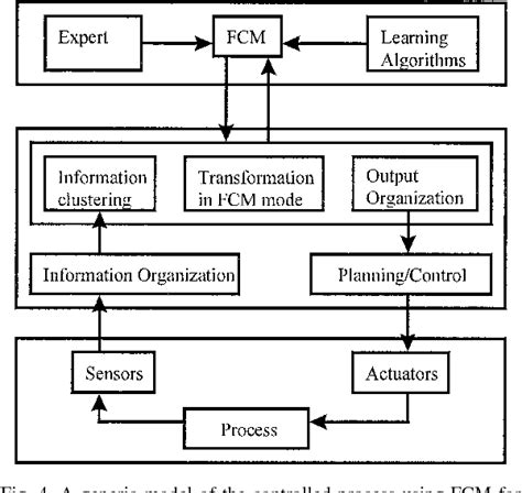 Hierarchical Control System Semantic Scholar