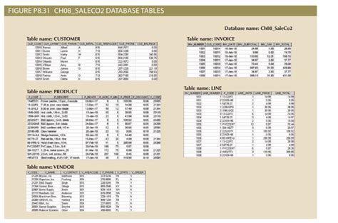 solved please only use sql server code 1 create a