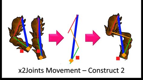 Character Movement Tutorial X2joints Construct 2 Construct2pro