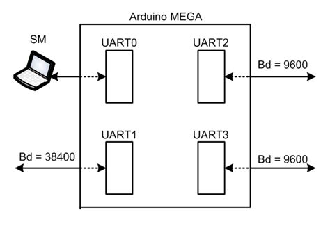 Baud Rate Converter Interfacing W Software On The Computer Arduino Forum