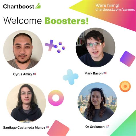 Chartboost On Linkedin Hiring