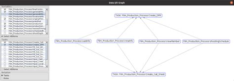 Task Variable Relation Graph View Download Scientific Diagram