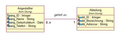 Database Modeling With Rational Rose Creamtea
