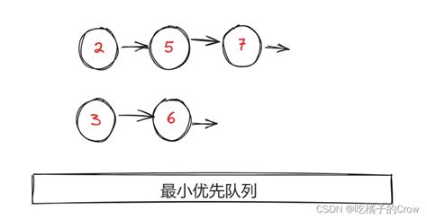 面试热题（合并k个升序链表）