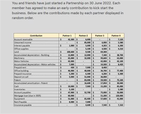 Solved Required Prepare The Partnerships Statement Of