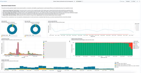 Unlocking Cost And Performance Insights In Databri Databricks Community 98225 Unlocking Cost And Performance Insights In Databri Databricks Community 98225