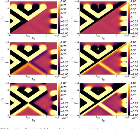 Figure 1 From Nonequilibrium Diagrammatic Many Body Simulations With
