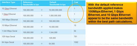 Scaling Networks V60 Instructor Materials Chapter 8 Single Area Ospf