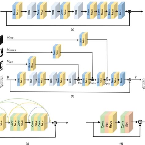 A The Baseline Cnn Structure Without Binary Mode Masks B The Download Scientific Diagram