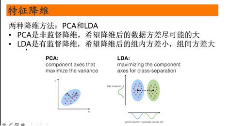 lda 协方差矩阵 机器学习之数据降维 pca和lda原理 csdn博客