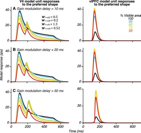 Figures And Data In Dynamic Representation Of Partially Occluded