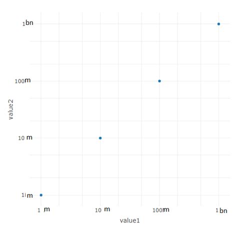 R Formatting Big Numbers In Plotly Graph Stack Overflow