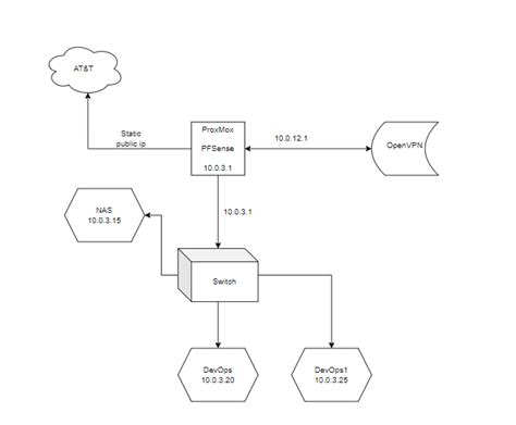 tls error tls key negotiation failed to occur within 60 seconds check