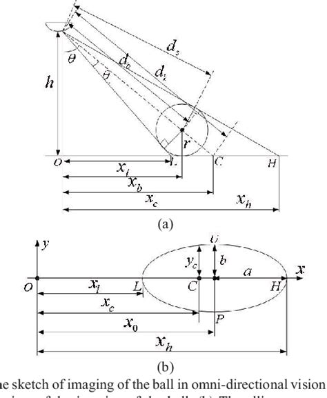 figure 1 from vision based ball recognition for soccer robots without