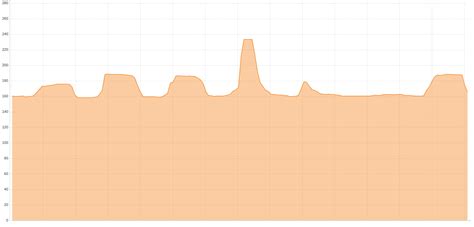 Java Jmx Monitoring The Ultimate Monitoring Of The Jvm Application Out Of The Box Jvm