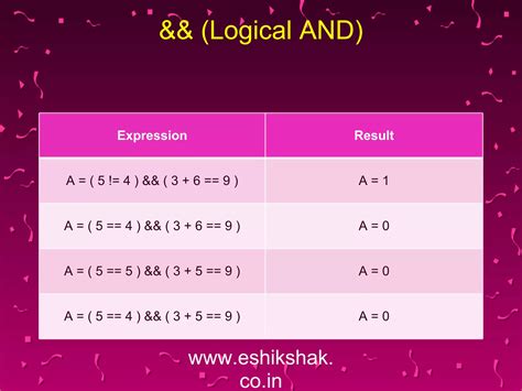 Lecture 7 Relationalandlogicaloperators Ppt