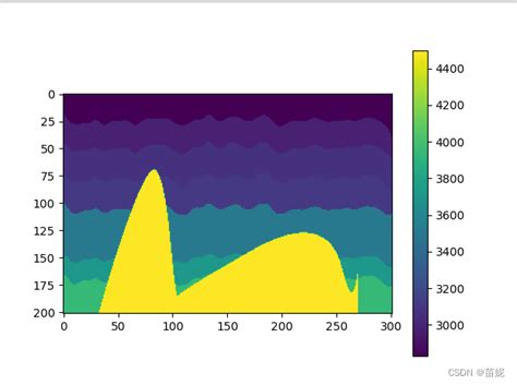 Fwi 地震数据的认识 Csdn博客
