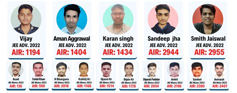 Iit Jee Advanced Answer Key Paper Solutions 2015 Iit Jee Advanced
