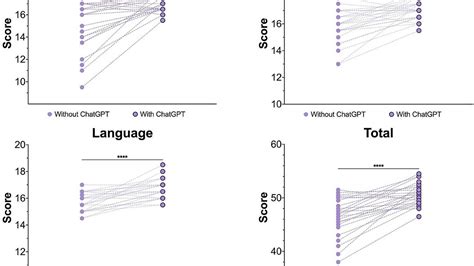 Revolutionizing Academic Writing With Large Language Models Fusion Chat