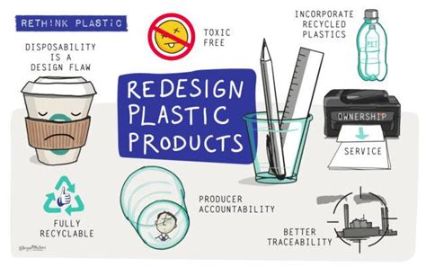 Colin Causton On Linkedin A Great Initiative And Way Of Working That Should Become Standard