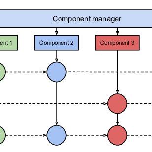 An Example Of The EC Model Download Scientific Diagram