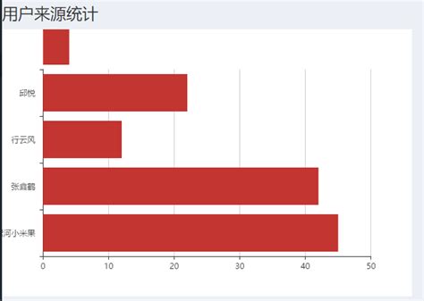 Javascript 使用echarts做一个横向的柱状图，但是数据超出坐标轴范围了怎么办？ Segmentfault 思否