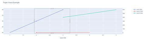 Cannot Extract Data Using Box Select Option From Figure Scatter