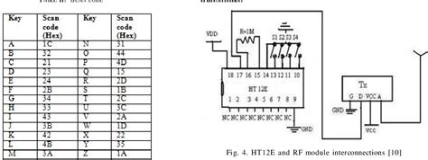 Figure 4 From A Low Cost Wireless Interfacing Device Between Ps2