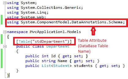 Use Multiple View And Tables In ASP NET MVC