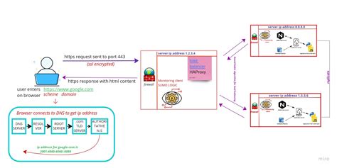 Key G Function · Issue 436 · Alexwhat Happens When · Github