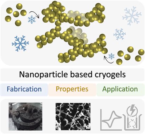 Chemnanomat Vol 10 No 4