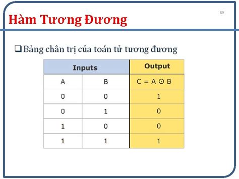 Chng I S BOOLEAN V MCH LOGIC