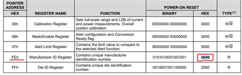 C I2c Hali2cmasterreceive Stack Overflow