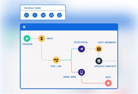 Campaigner Marketing Tools Review Campaigner Marketing Tools Review