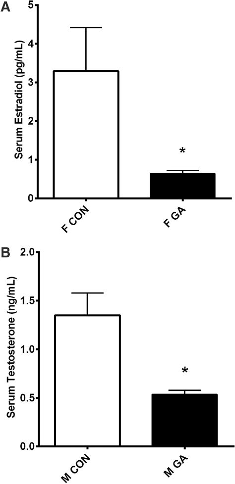 Sex Hormone Suppression And Physical Activity Possible Implications