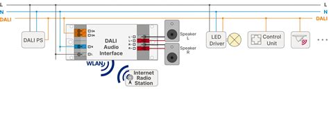 Dali 2 Audio Interface Lunatone