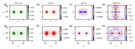 Numerical Lattice Model Results From Exact Diagonalization For A Pair