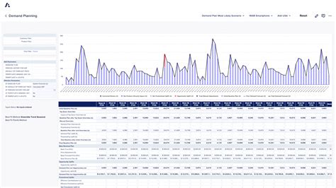 Demand Planning Software And Supply Chain Forecasting Anaplan
