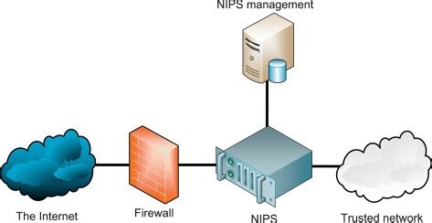 Network Based Intrusion Detection Systems