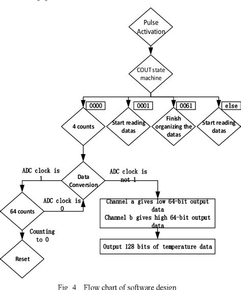 A High Precision Temperature Measurement System For Complex