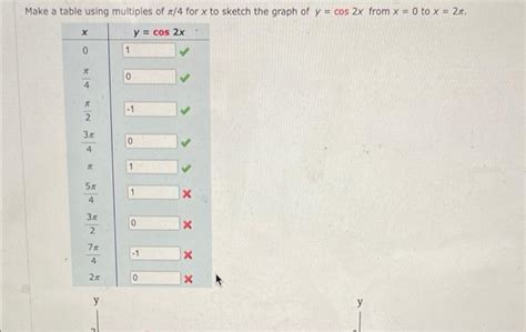 Solved Make A Table Using Multiples Of 4 For X To Sketch