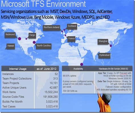 Tfs Usage By Microsoft Johanness Hooking Testify