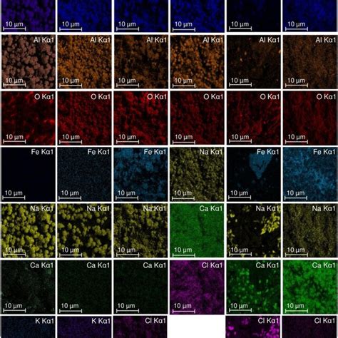 Xrd Patterns Of A Zeolite A Standard Std B Zeolite A Sugarcane