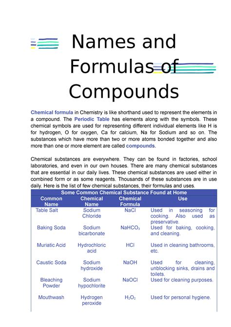 Common Compounds List