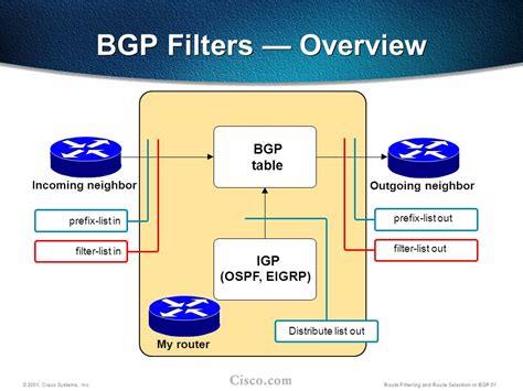 how can i practically test the order of various bgp route filtering
