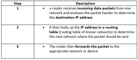 Router Computer For GCSE IGCSE Class 10 PDF Download