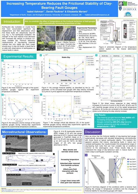 Pdf Increasing Temperature Reduces The Frictional Stability Of Clay Bearing Fault Gouges