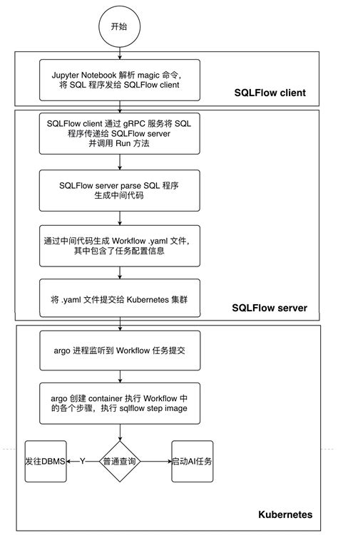 Sqlflow 开发入门指引 Sqlflow